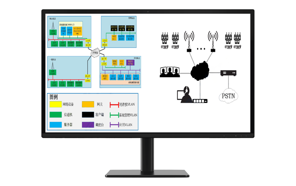 Capacity Max 集群通讯系统 - 达因瑞康
